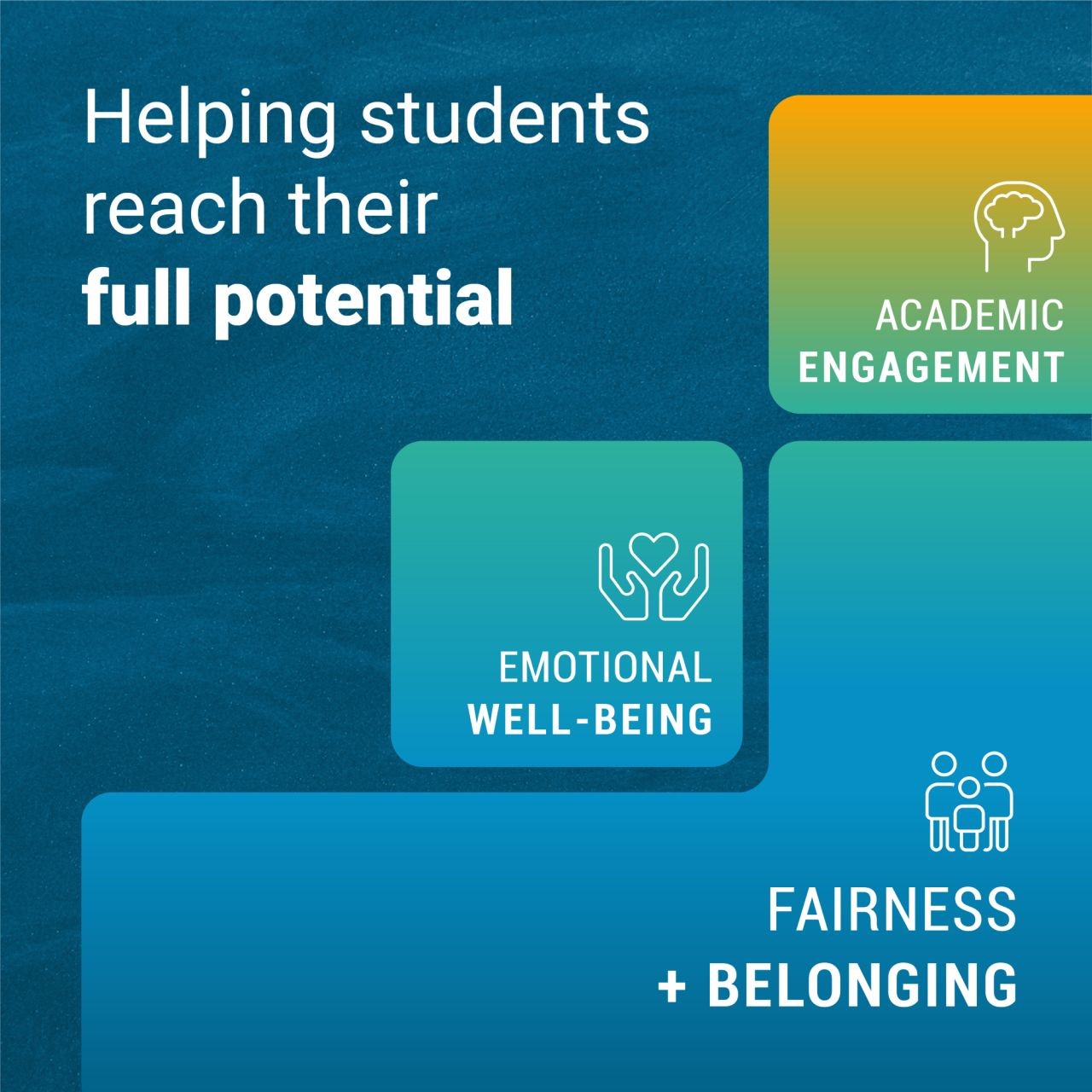 A Whole Child Perspective on the School Mission | ERB