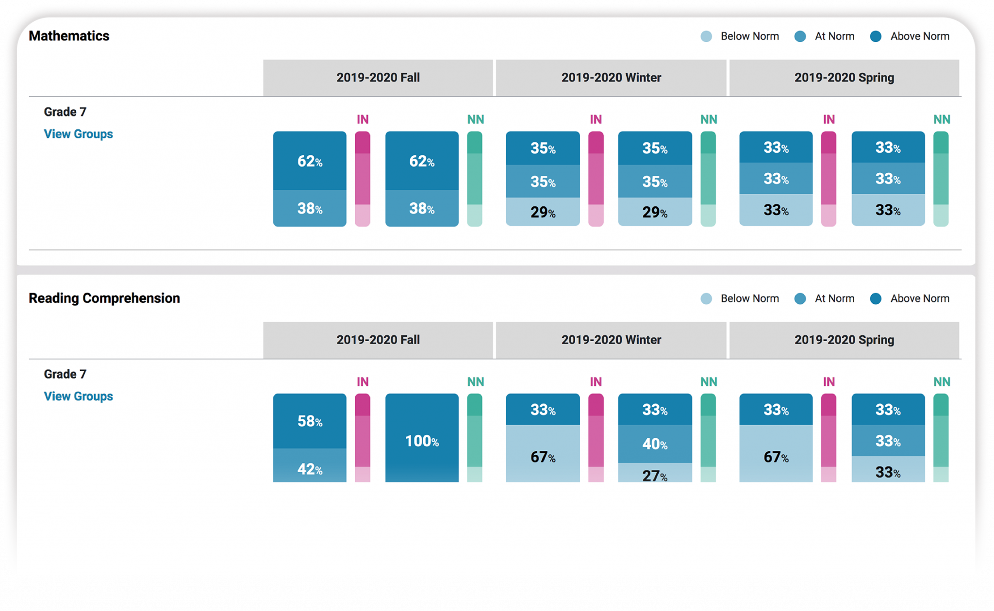 ERB 360 Access | ERBlearn.org
