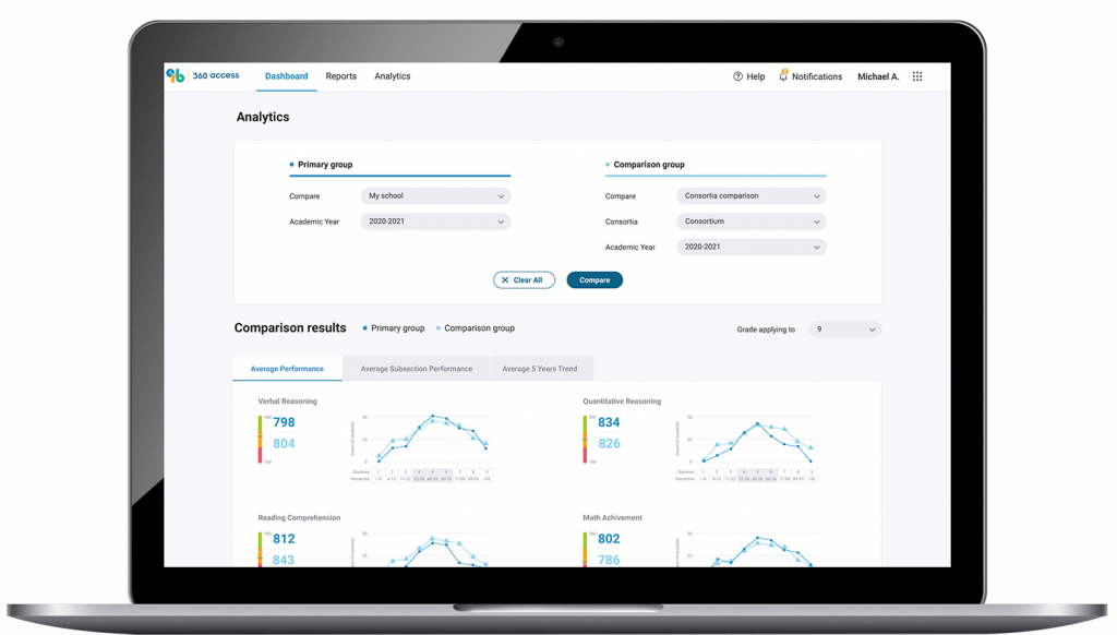 Score Reporting with 360 Access | ERBlearn.org