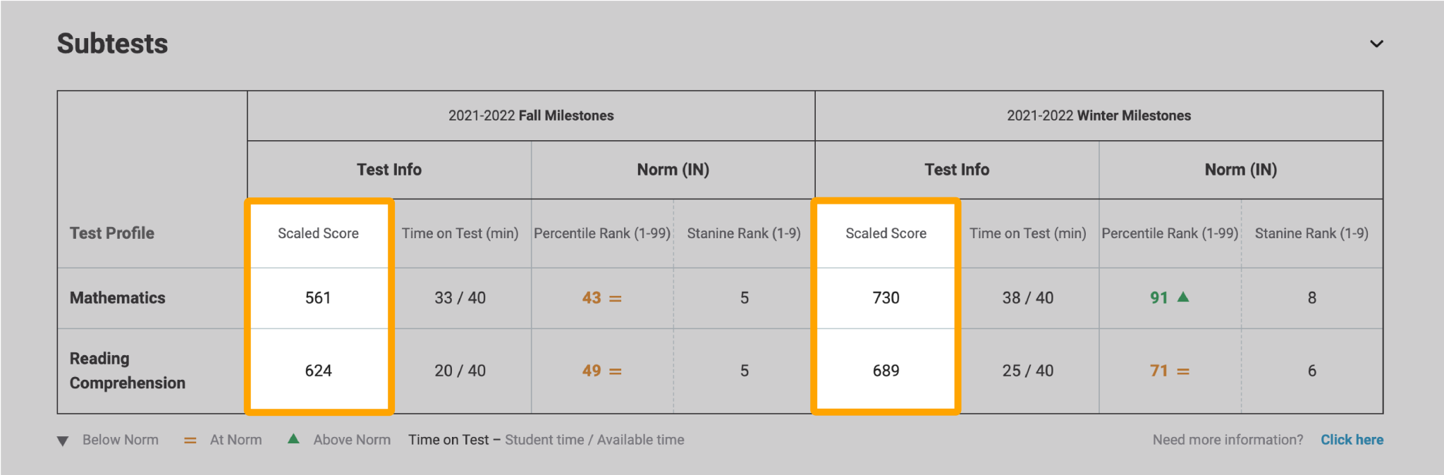 General Report for Families | ERBlearn.org