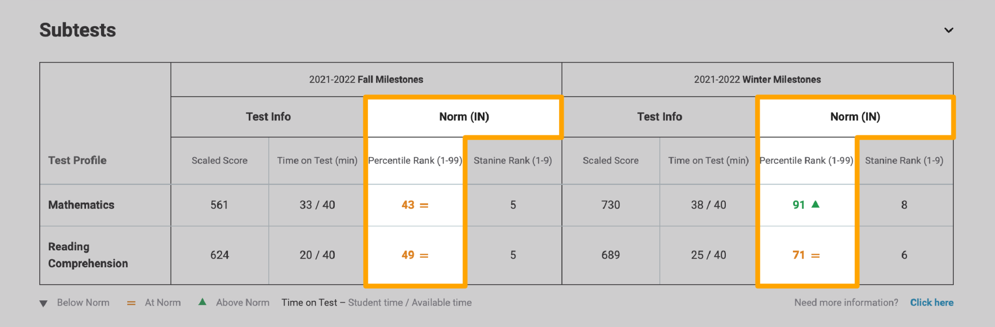 General Report for Families | ERBlearn.org