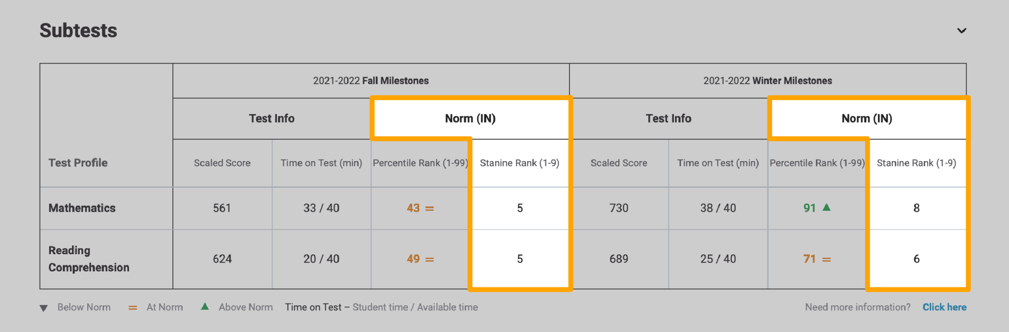 General Report for Families | ERBlearn.org