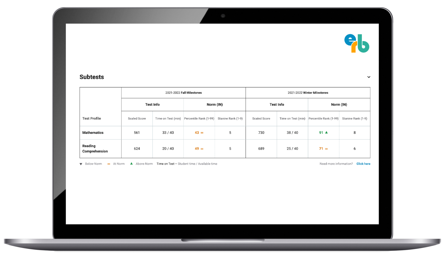 ERB Family Report: Partnering with Families to Drive Growth
