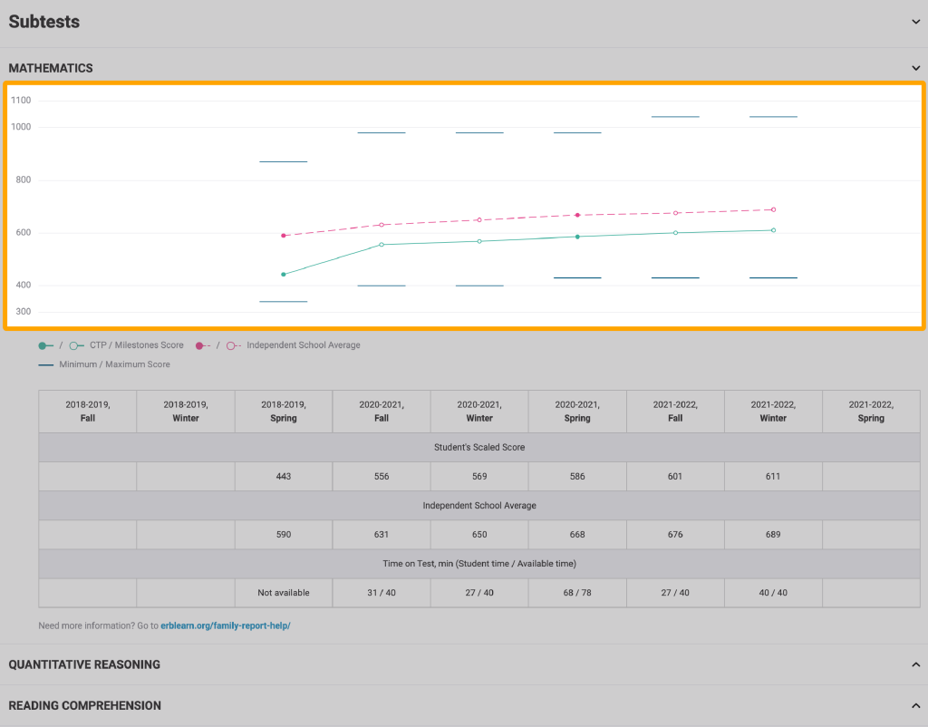 Progress Report for Families | ERBlearn.org