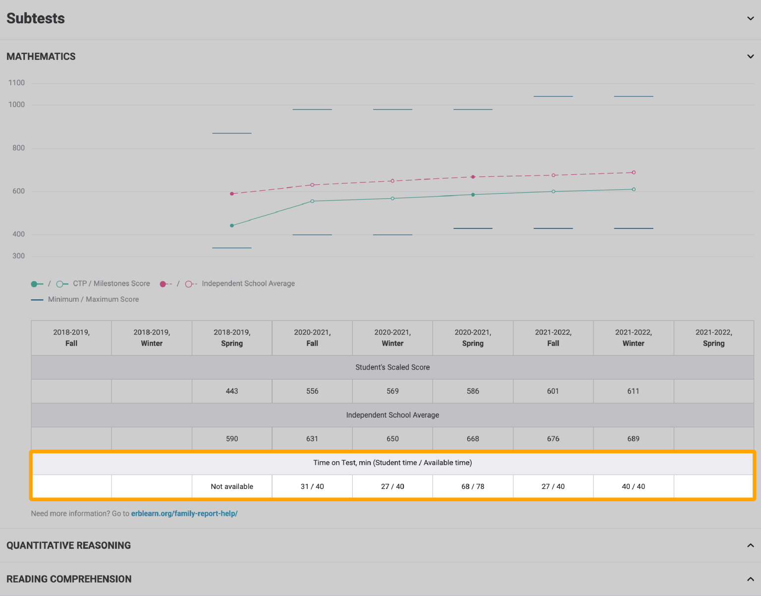 Progress Report for Families | ERBlearn.org