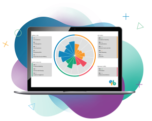 ERB For Educators | ERBlearn.org