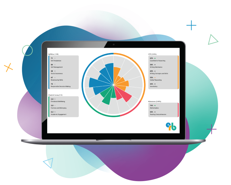 ERB For Educators | ERBlearn.org