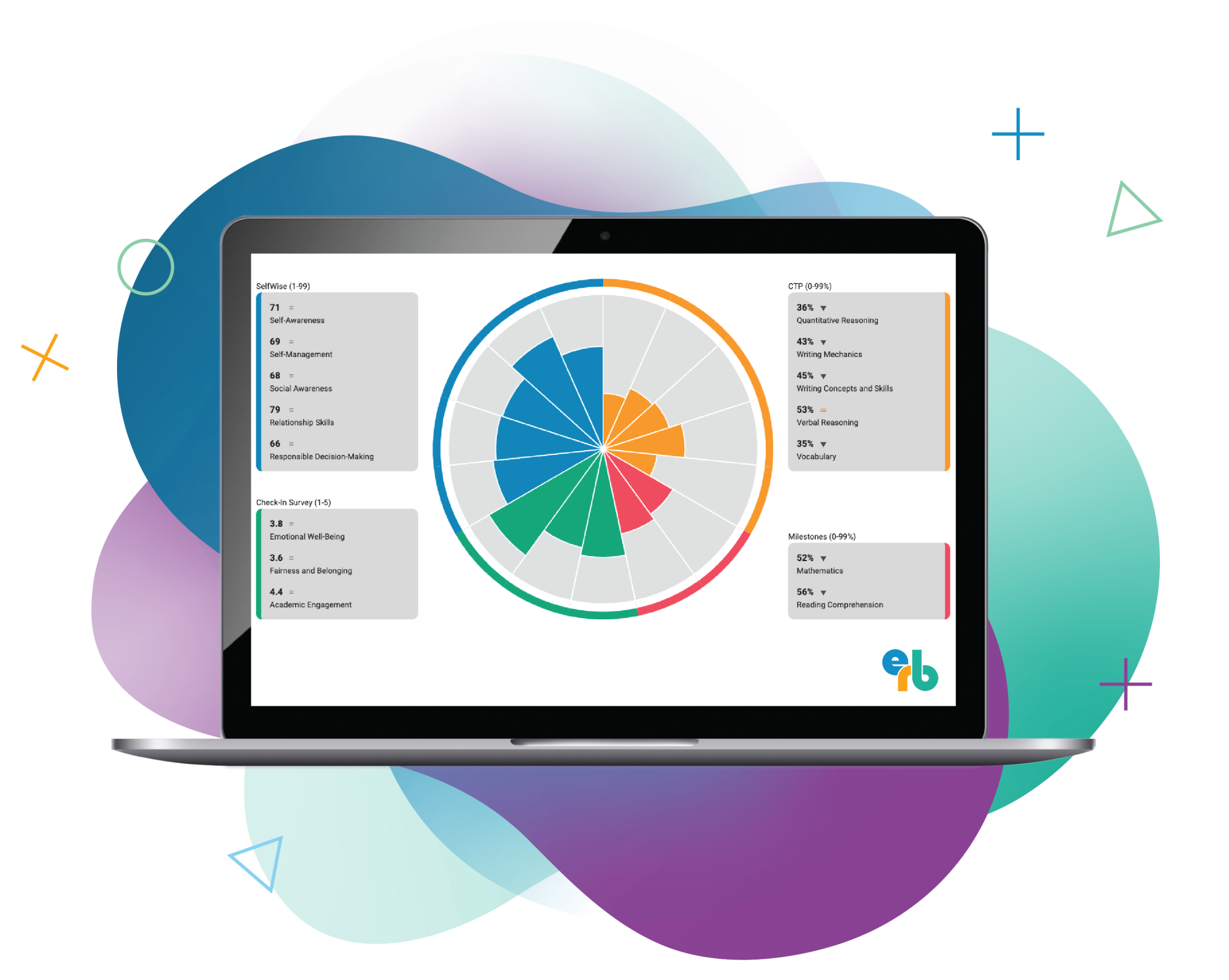 Whole Child Solution: Measure Whole Student Growth | ERB