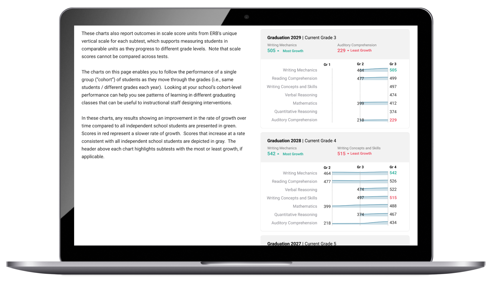 Head of School Report by ERB | Score Reporting Tools