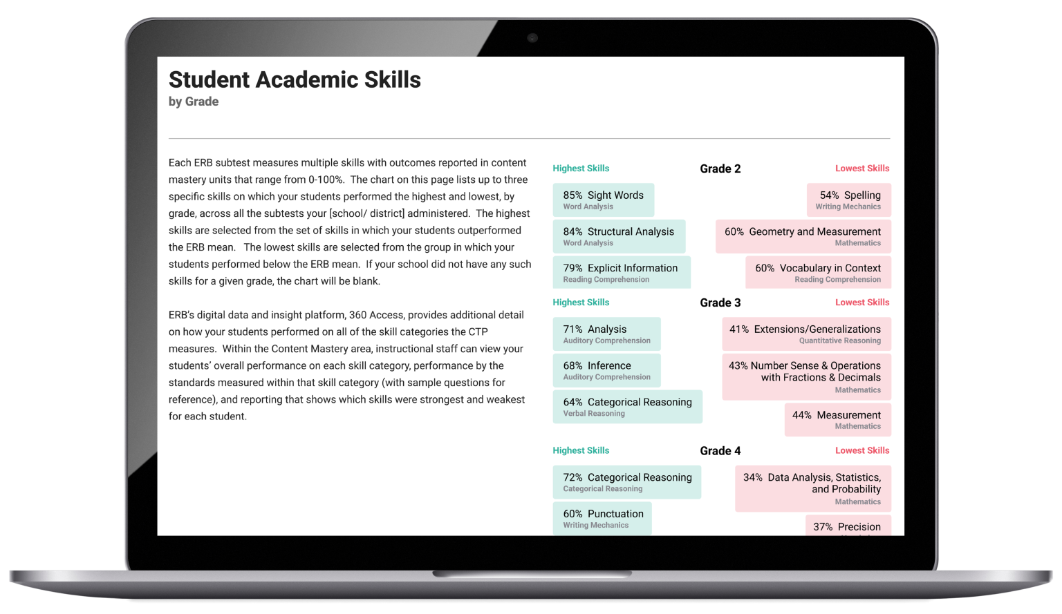 Head of School Report by ERB | Score Reporting Tools