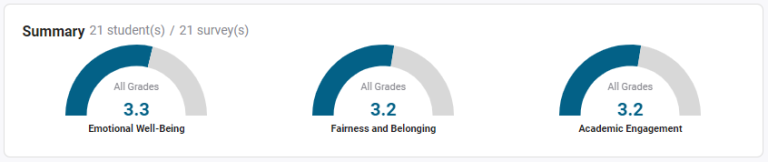 How We Measure Student Well-Being at School | ERB