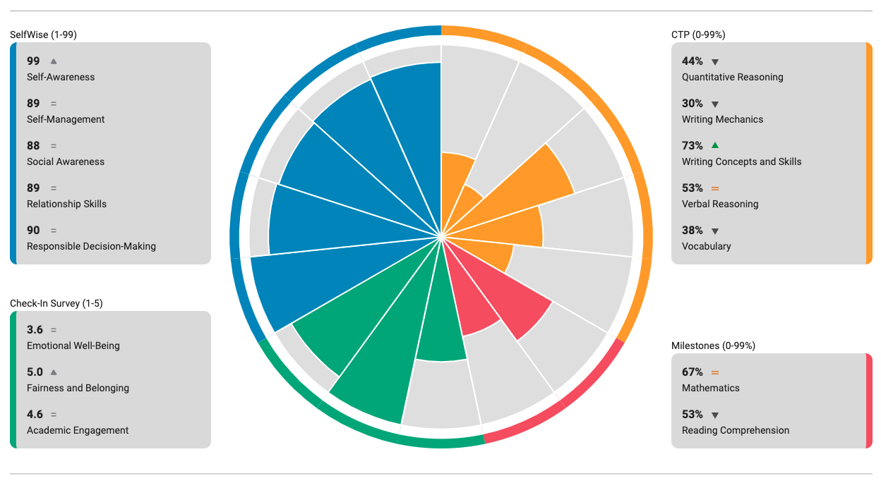 How We Measure Student Well-Being at School | ERB